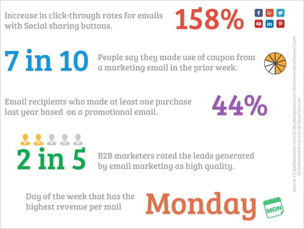 4 Experts Tips for Writing Great Email Copy that Sells ...