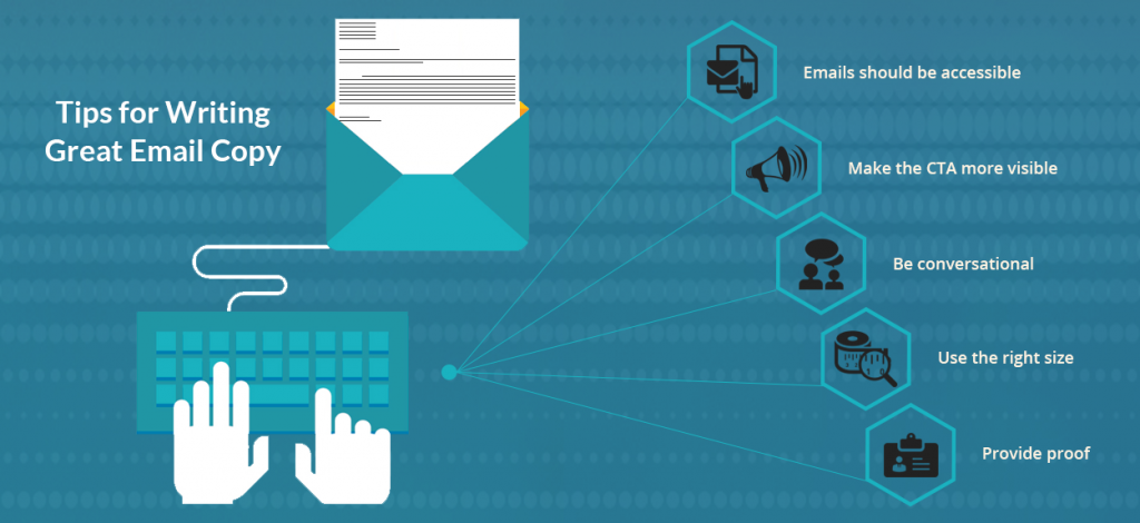 4 Experts Tips for Writing Great Email Copy that Sells ...