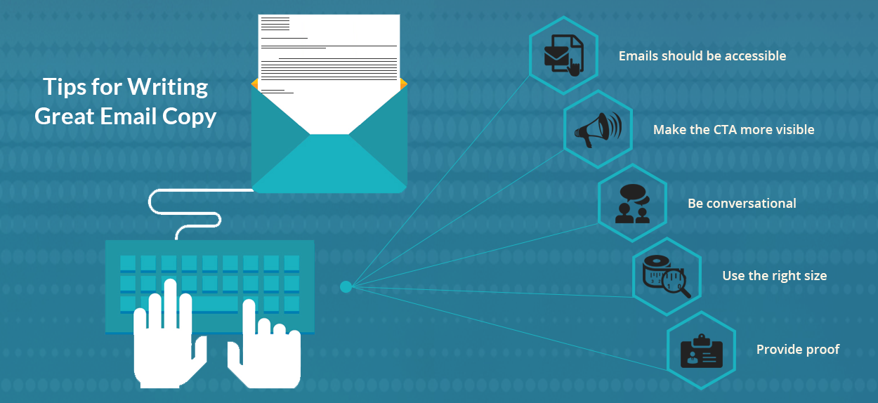 4 Experts Tips for Writing Great Email Copy that Sells ...