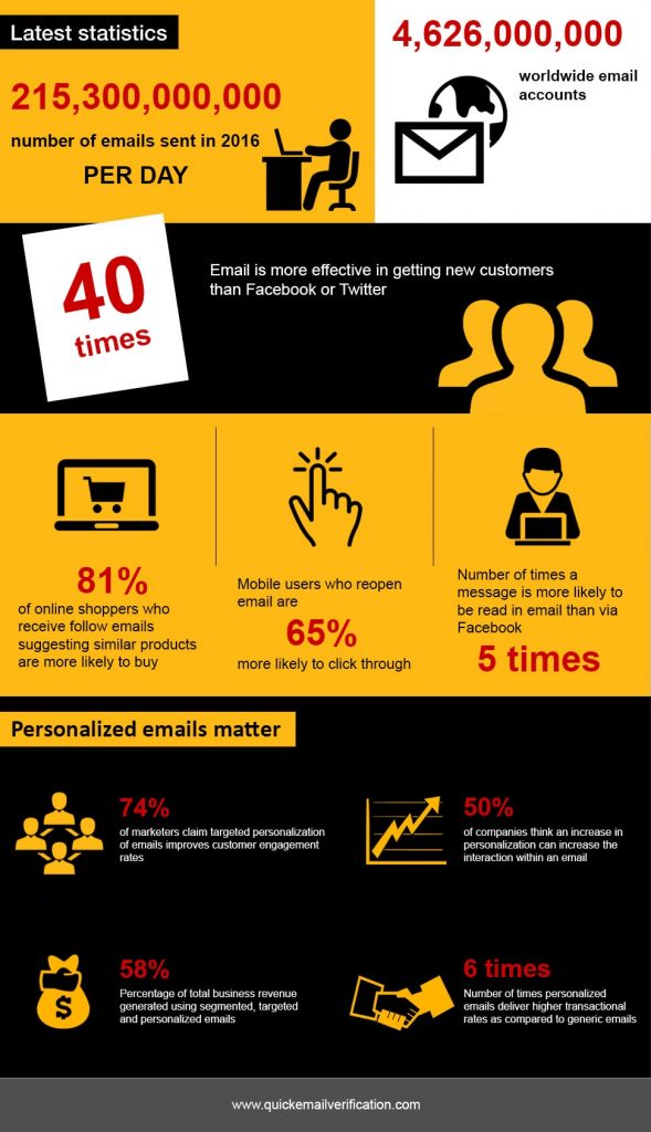 10 Email Marketing statistics for campaign strategy ...
