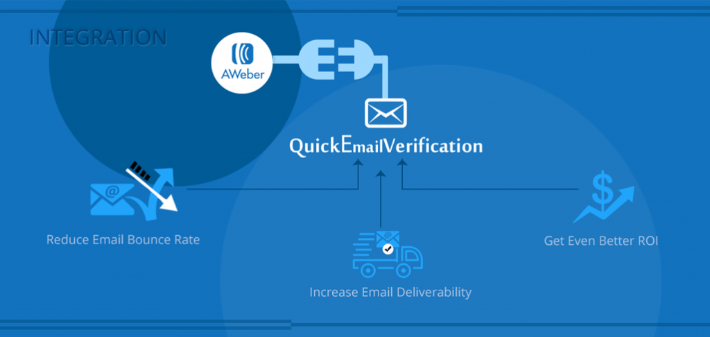 QuickEmailVerification and AWeber integrated for email list verification ...