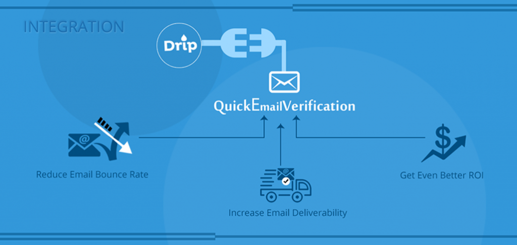 Verify Drip email list to get better deliverability and higher ROI - QuickEmailVerification Blog