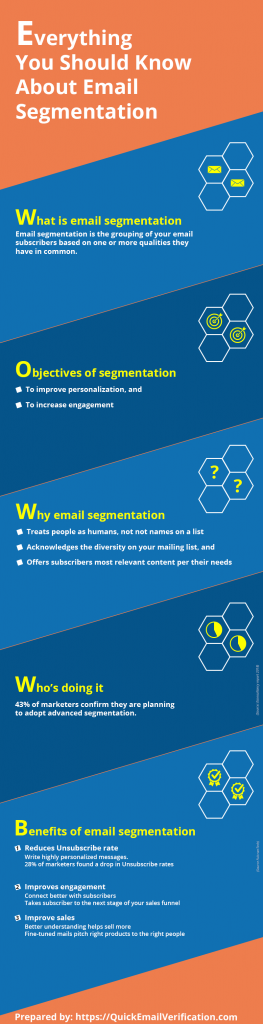 Email list segmentation benefits in email marketing ... Email list segmentation benefits in email marketing ...