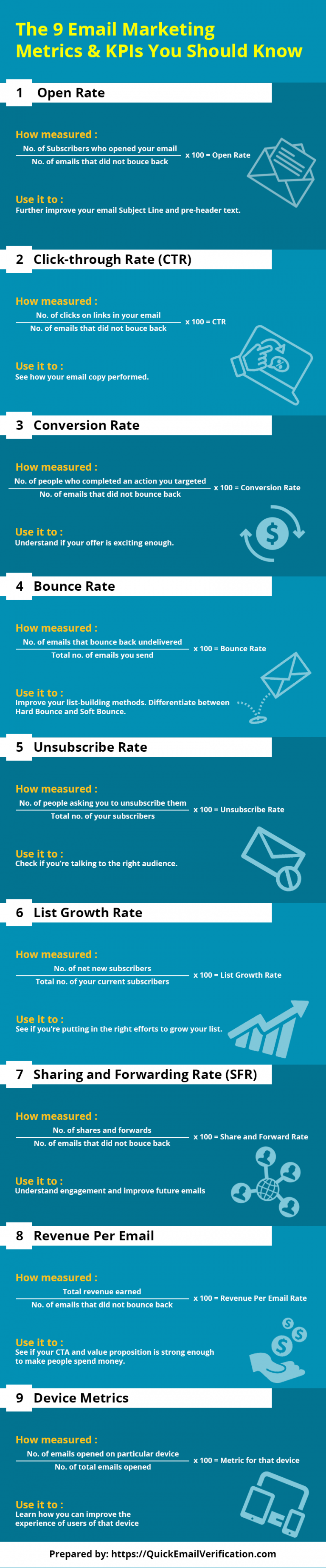 9 Email marketing metrics & KPIs you should know ...