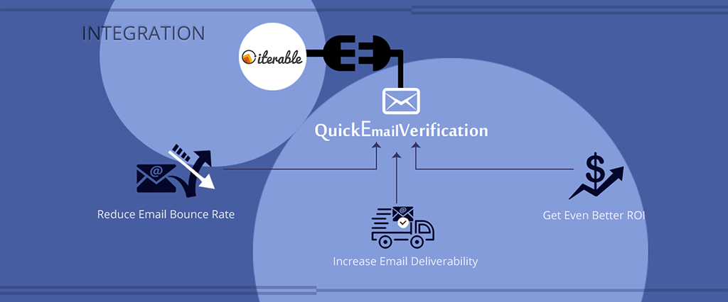 Verify Iterable Email Lists For Improved Engagement And Revenue 