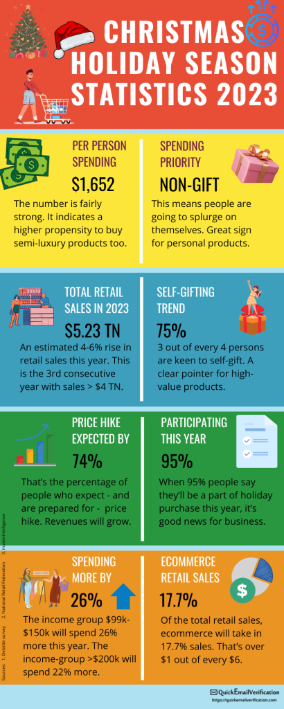 Holiday Retail Sales Stats Every Marketer Should Know in 2023 ...