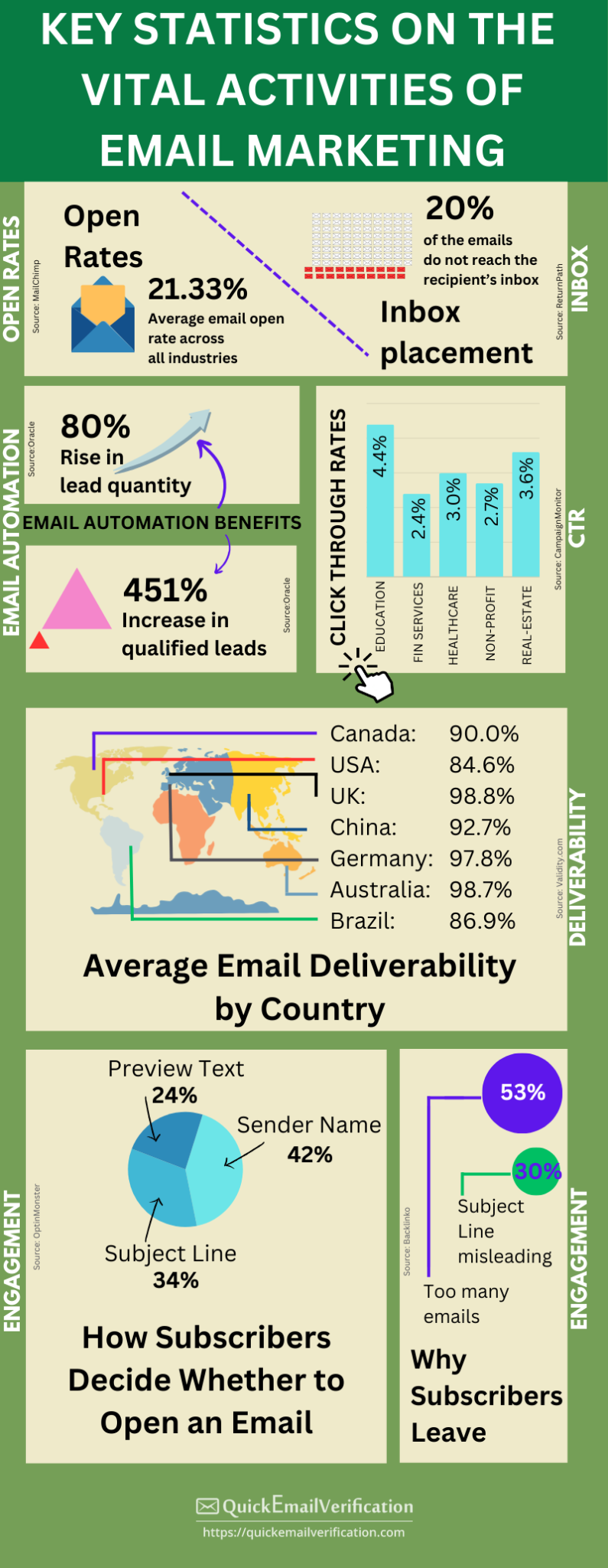 5 Basic Email Marketing Goals That Matter More Than the Rest ...