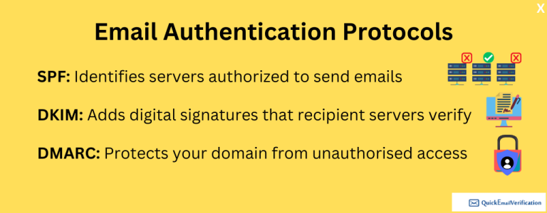 What is BIMI? A Guide to Boosting Brand Visibility and Email Trust ...