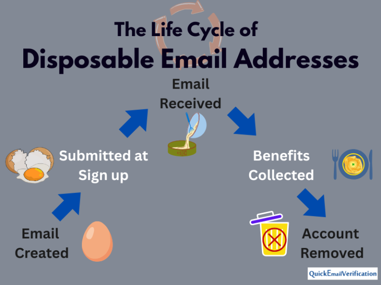 Accept-All, Role, and Disposable Emails: How To Manage Their Risks ...