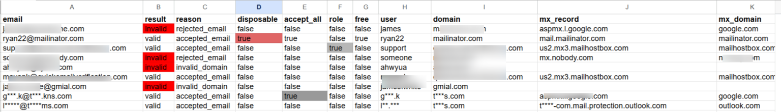 Accept-All, Role, and Disposable Emails: How To Manage Their Risks? - QuickEmailVerification Blog