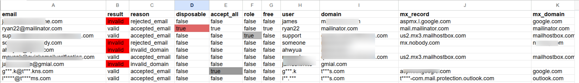 Accept-All, Role, and Disposable Emails: How To Manage Their Risks? - QuickEmailVerification Blog